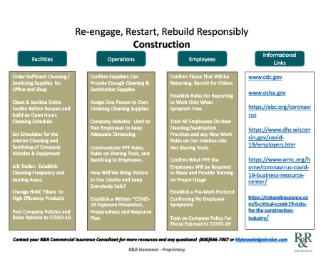 Construction: Re-open and Re-engage Responsibly