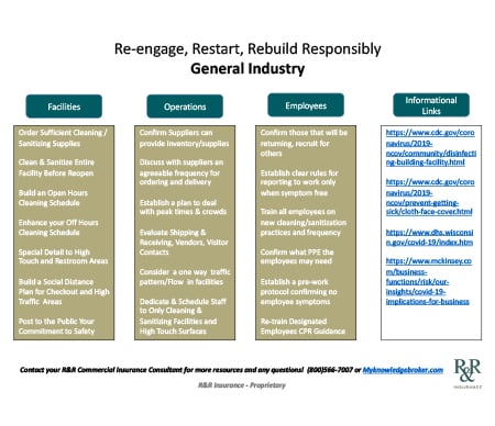 General Industry: Re-open and Re-engage Responsibly