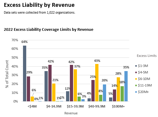 Benchmarking Report Reveals Changes in Manufacturing Insurance