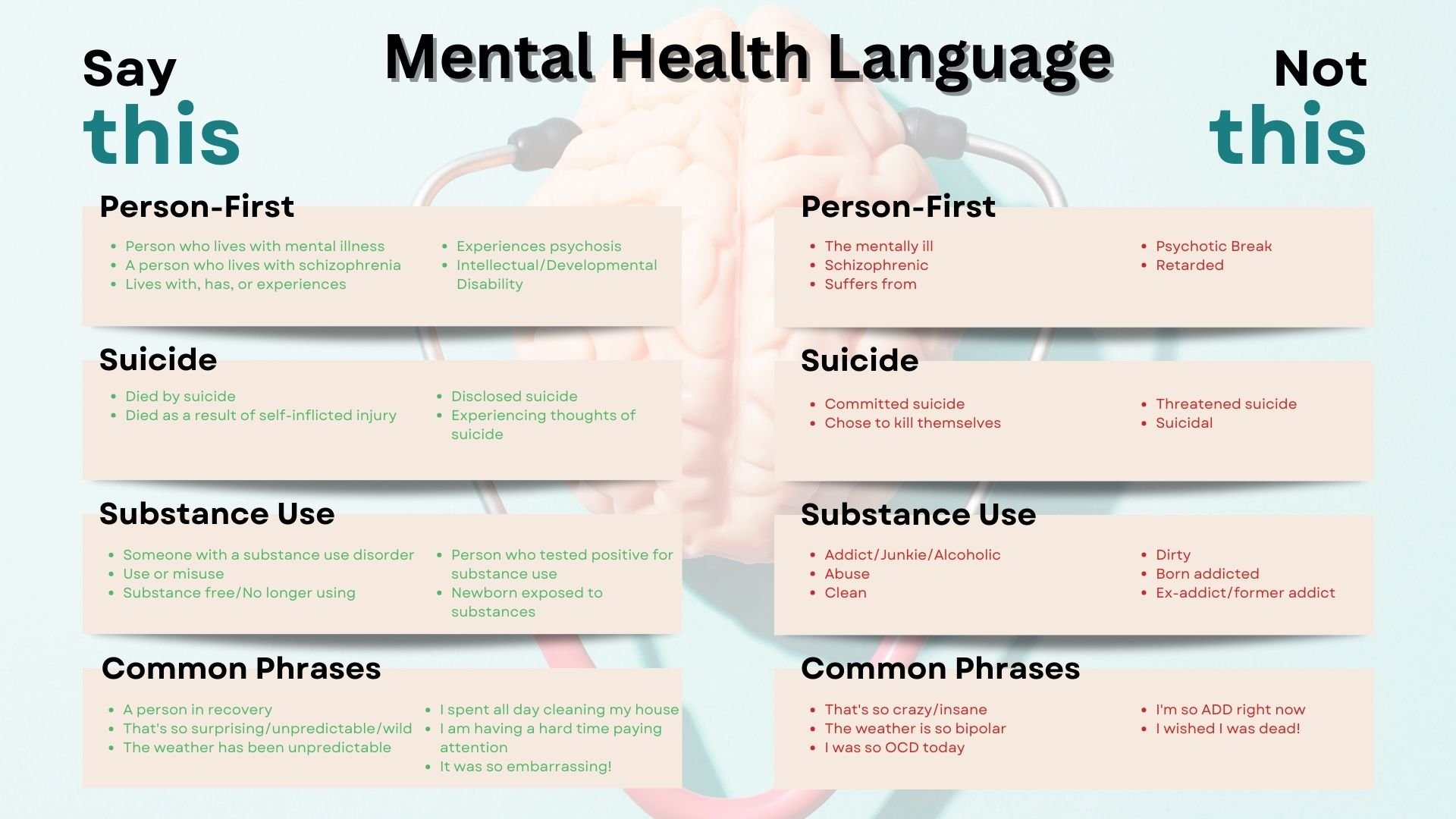 How to Speak About Mental Health