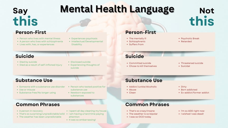 How to Speak About Mental Health