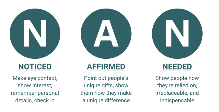 Ask Better Questions