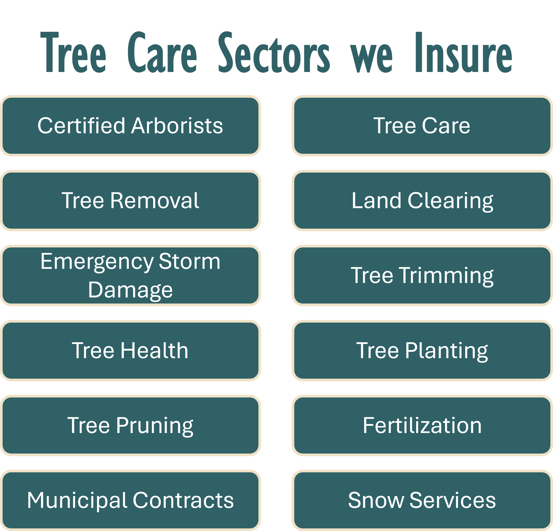 Tree Care and Arborists Division