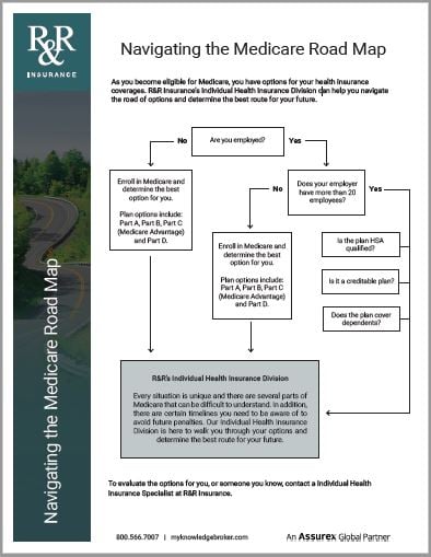 Navigating the Medicare Road Map White Paper