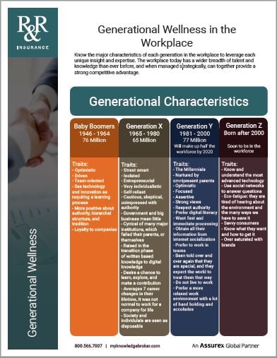Generational Wellness in the Workplace