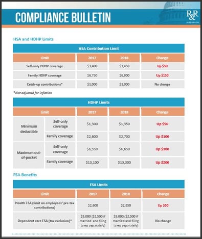 Benefit Plan Limits for 2018